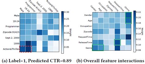 deep tabular data learning why do tree based models still outperform