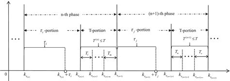 Simultaneous Reduced‐order Control And Fault Detection For Discrete‐time Switched Systems With