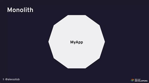 Istio Service Mesh And Pragmatic Microservices Architecture Ppt