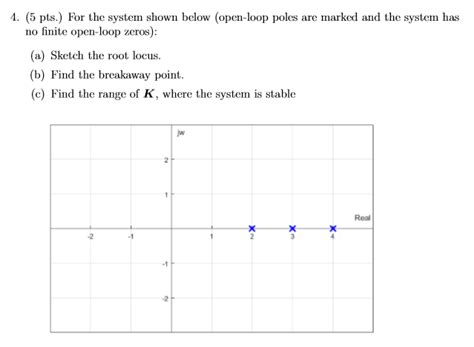 Solved R S G S Figure Unity Feedback System Chegg