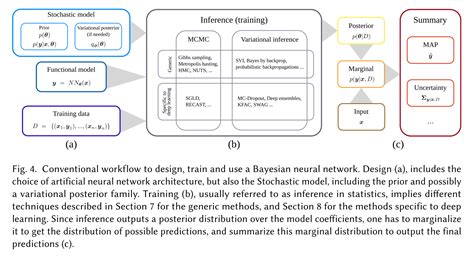 Inference How Can Model Parameters Be Learnt Using Mcmc Cross