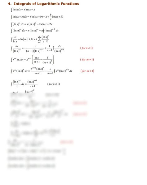 Solution Integration Formula Of Logarithm Functions Studypool