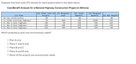 Solved Suppose That Total Costs Tc Double For Each Project