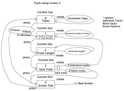 How To Convert Using Buttons To Using Encoder Oled Programming