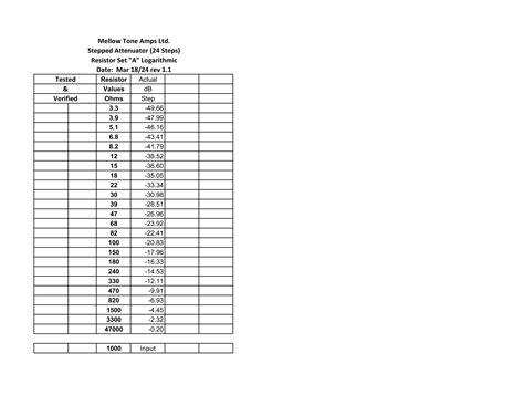 Stepped Attenuator Valvesnmore