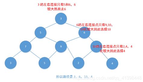 数字三角形 计算最大路径 动态规划数字三角形问题求最大路径解析 Csdn博客