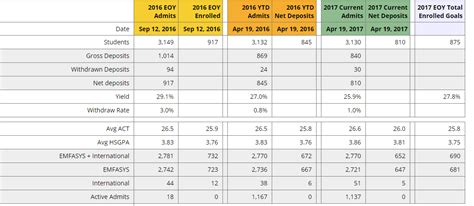 Solved Cross Tables Qlik Community 657232