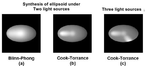 Ellipsoid Generated Under Two And Three Light Sources With Different Download Scientific