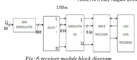 figure 3 from implementation of low power ultrasonic phased array using