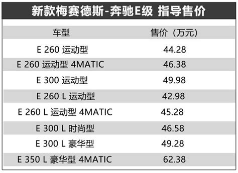 新款奔馳e級正式上市 售4428 6238萬元 配置升級 每日頭條