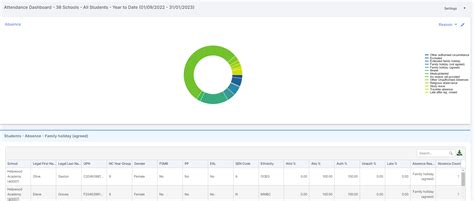 How To Use The Attendance Dashboard In Vision Bromcom Documentation Centre