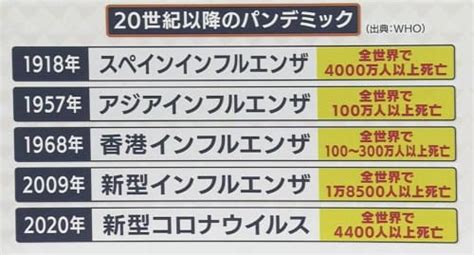 「新型コロナ」パンデミック宣言：あさチャン！【20200312】 何ゴト？