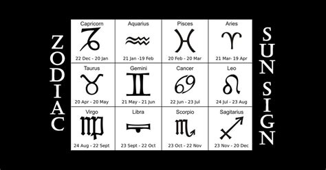 Are The Negative Traits Of Your Zodiac Sign Preventing You From