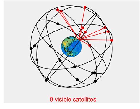 Figure 1 From Spoo Cid 28 Ng Detection In A Loosely Coupled Gnss And