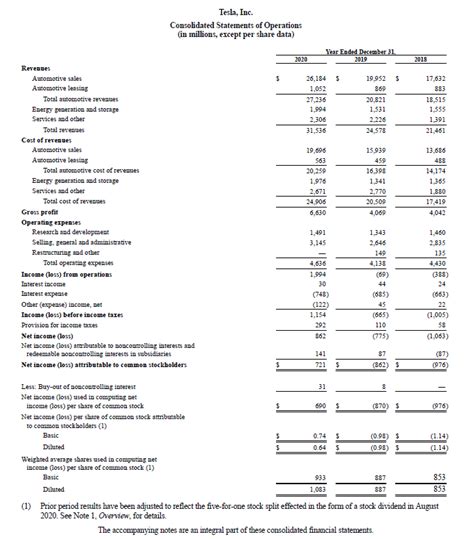 Required Write A Memo With Appropriate Appendices Chegg Com