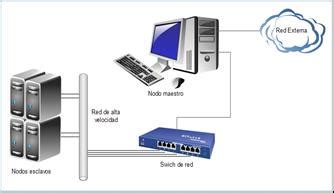 Clúster de computadoras formado por hardware convencional Download Scientific Diagram