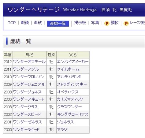 【ウマ娘】グラスワンダーとワンダーアキュートって何か関係あるの？ ウマ娘うまぴょい速報