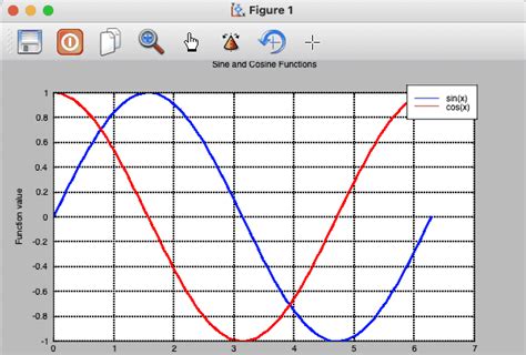 Freemat Plotting Two Curves On The Same Plot • Physics Forums