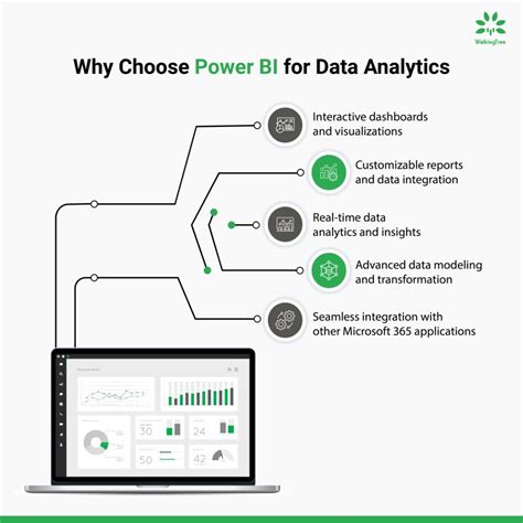 Walkingtree Technologies On Linkedin Powerbi Dataanalytics Microsoft