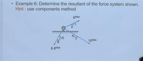 Solved Example Determine The Resultant Of The Force Chegg