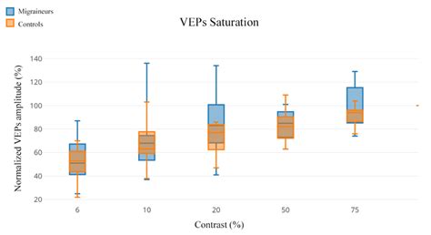 Graphic Representation Of Normalized Amplitude Variations In Response