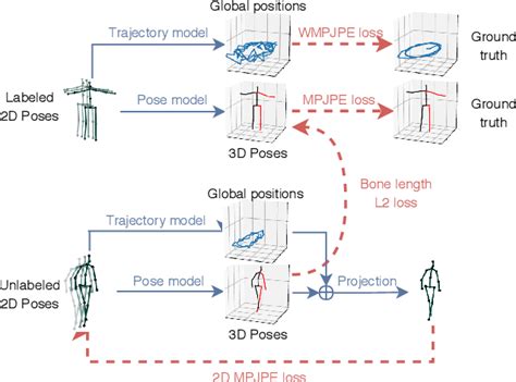 figure 3 from 3d human pose estimation in video with temporal