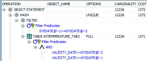 Execution Plan Handling Nulls Table Access Full Download Scientific