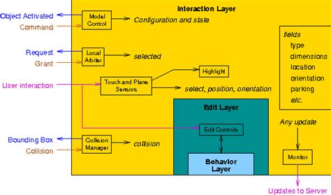 figure 1 from vrml clients linked through concurrent chat semantic