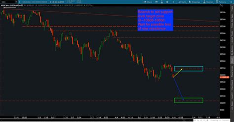 chart patterns cheat sheet technicalanalysis