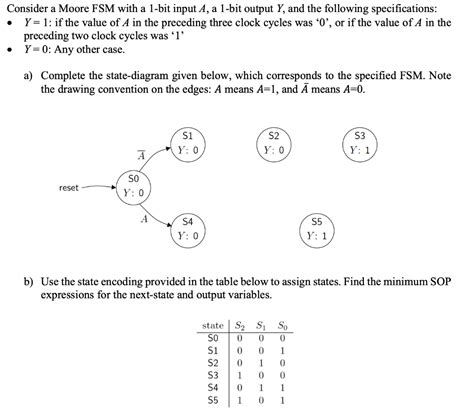Solved Consider A Moore Fsm With A 1 Bit Input A A 1 Bit