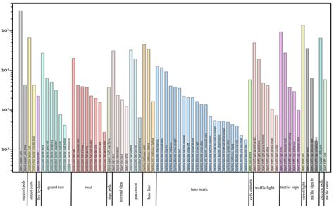 Illustration Of Removed Classes Download Scientific Diagram