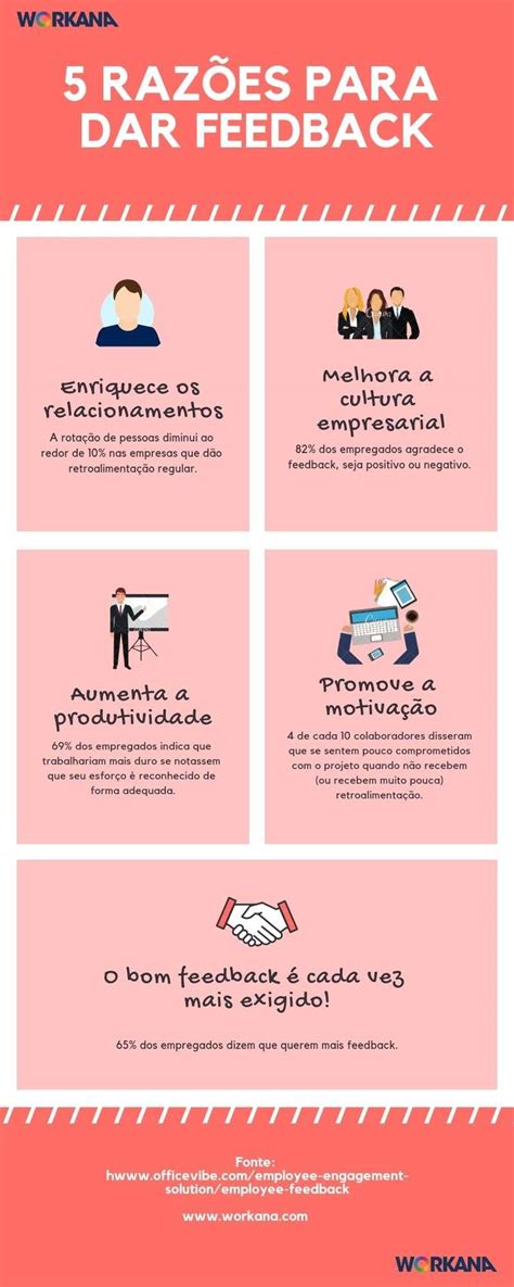 Como Dar Feedback Positivo E Negativo Para Obter O Melhor De Um