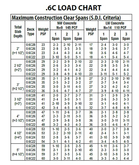Floor Joist Span Tables C24 Floor Roma