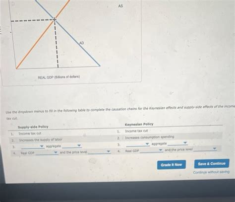 Solved 6 Keynesian Demand Side Versus Supply Side Effec