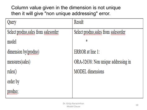 oer unit 5 sql model clause ppt