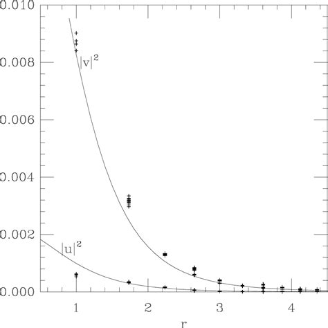 Figure 11 5 From A Construction Of Lattice Chiral Gauge Theories Semantic Scholar