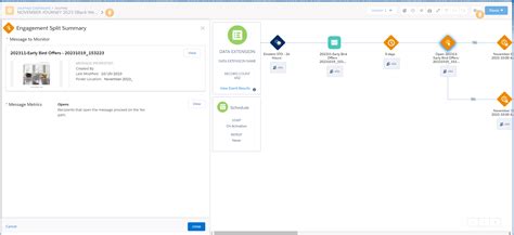 Marketing Cloud Journey Builder Engagement Split Salesforce Stack