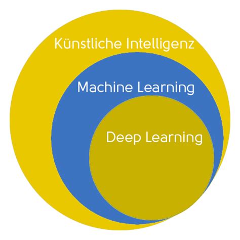 Intelligente Algorithmen Zur Bildverarbeitung Das Unterscheidet KI