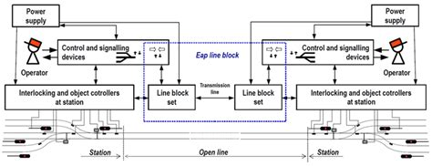Illustrative Diagram Of The Eap Line Block And Its Surroundings Download Scientific Diagram