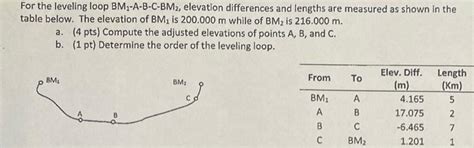 Solved For The Leveling Loop Bm2−a−b−c−bmm2 Elevation