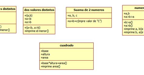 FUNDAMENTOS DE PROGRAMACIÓN EJERCICIOS EJEMPLOS UML
