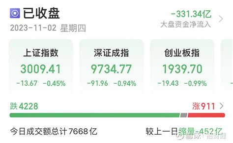 股市真精彩有人财务造假后三年15倍有人30年长牛但2年膝盖斩 每天跟踪一下市场大盘要投资股票得跟上市场脉搏也听听市场的故事股市从来不