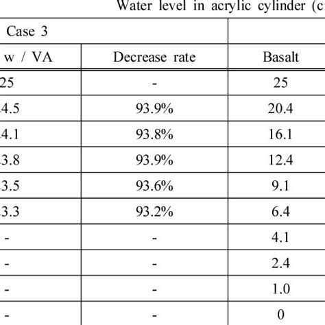 Result Of Permeability Decrease Rate Download Scientific Diagram