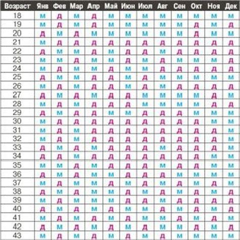 Планирование беременности календарь мальчик или девочка определяем пол будущего ребенка