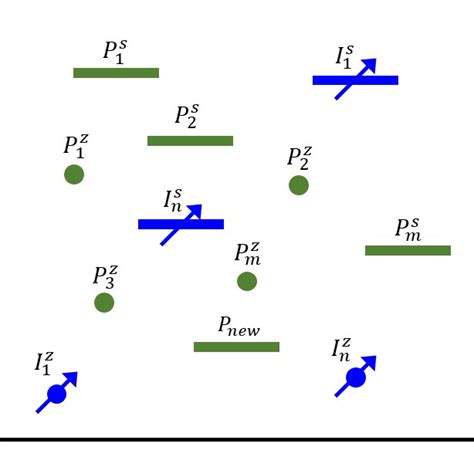 The Mixed Well Pattern Of Multilateral Vertical Wells Download