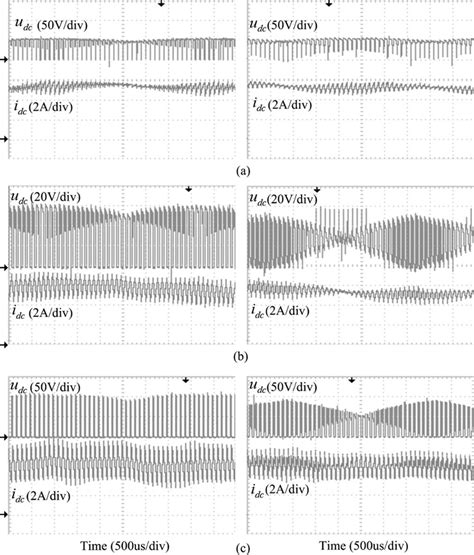 Waveforms Of Output Voltage And Charging Current Ripple With The Download Scientific Diagram