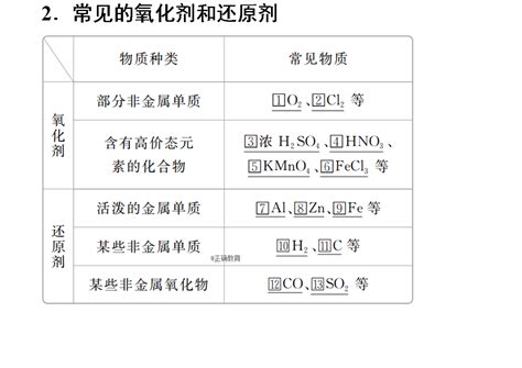 常见的氧化剂和还原剂 哔哩哔哩