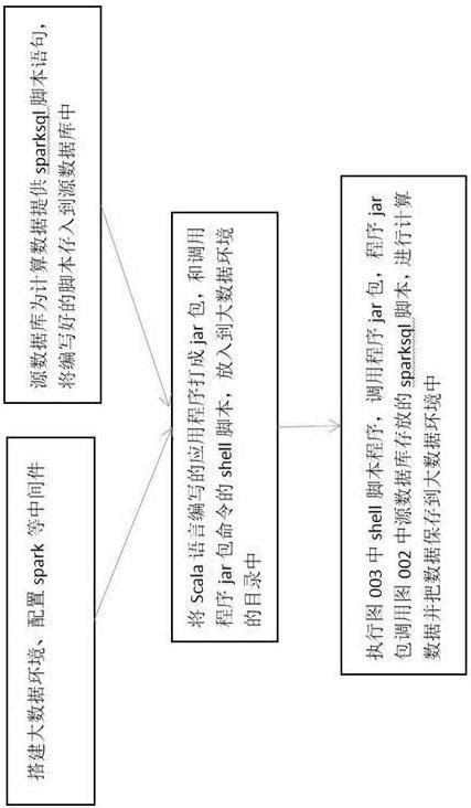 一种基于大数据与数据库配合使用的数据计算方法与流程