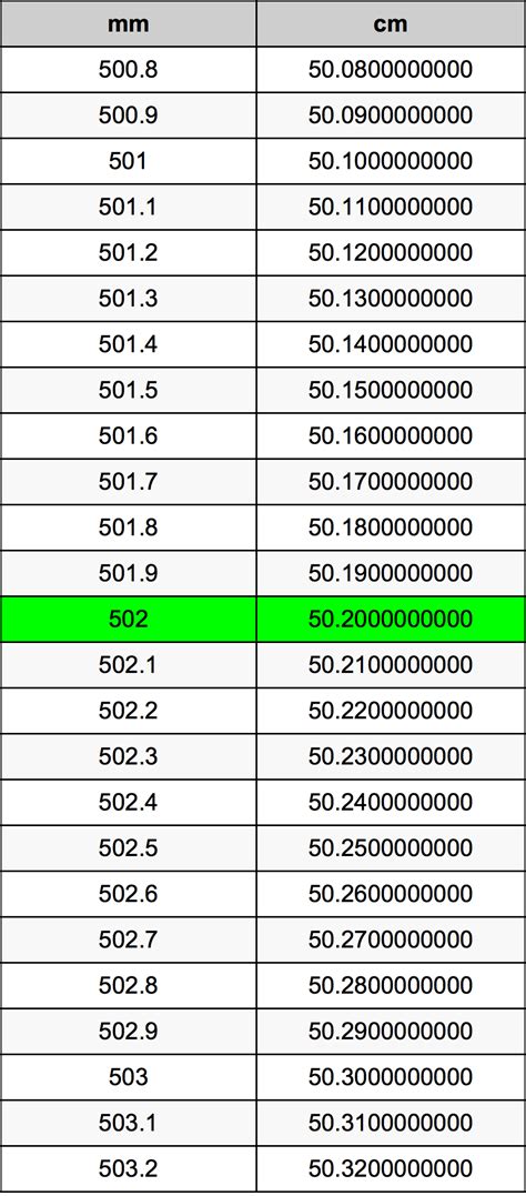502 밀리미터 로 센티미터 단위 변환기 502 mm 로 cm 단위 변환기