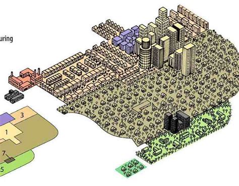 Multiple Nuclei Model Diagram Quizlet